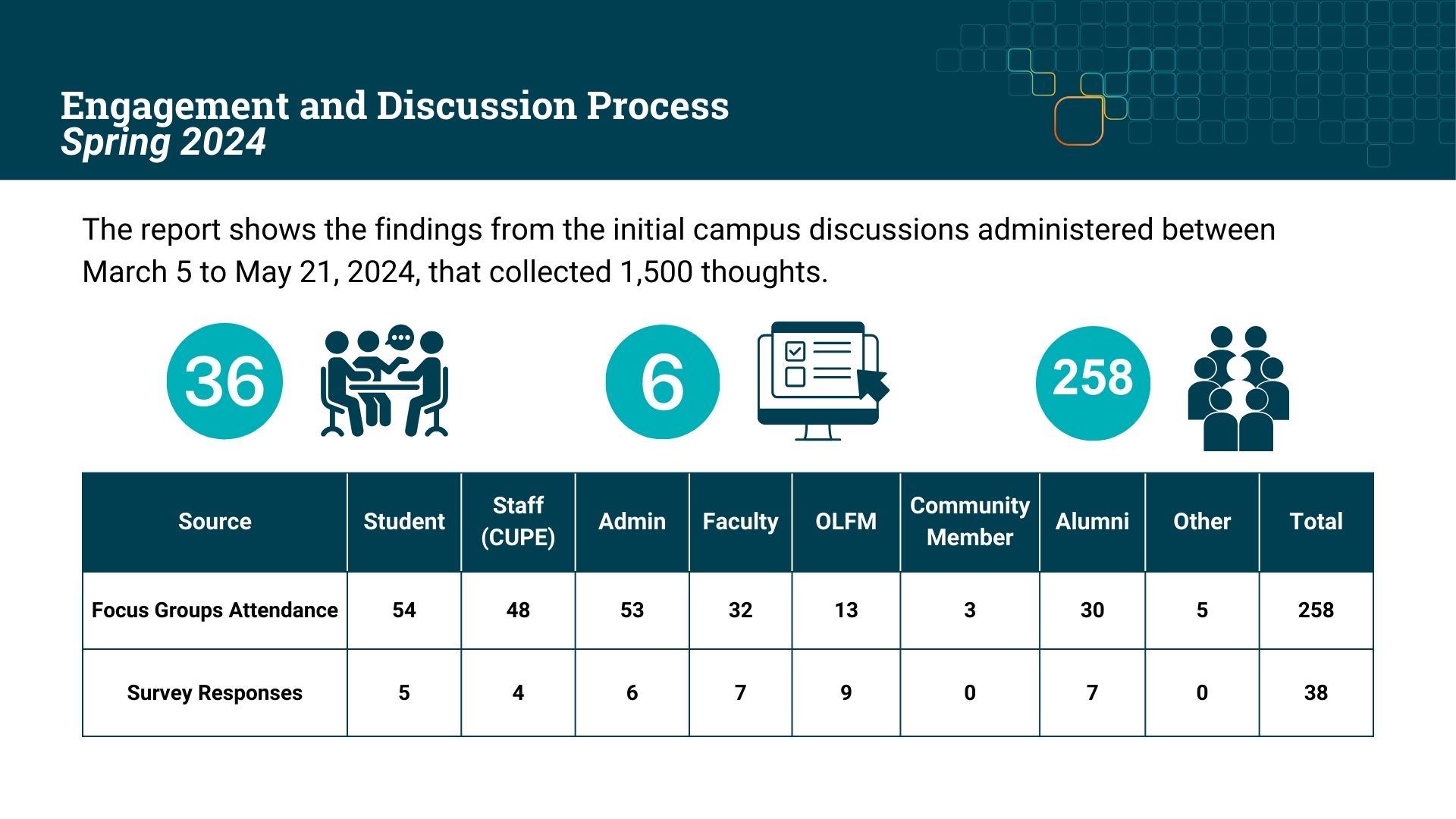 Thompson Rivers University: Strategic Internationalization Plan