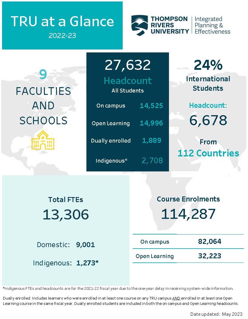 Facts and Figures: Integrated Planning and Effectiveness: Thompson ...