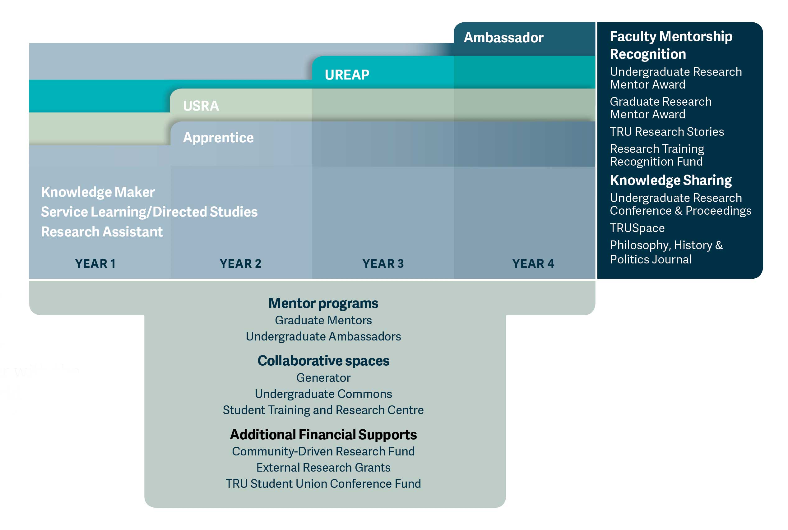 Research and Graduate Studies at Thompson Rivers University