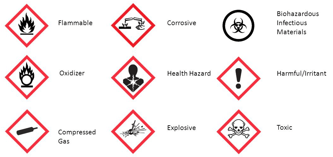 Whmis Hazard Symbols Chart My XXX Hot Girl